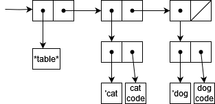 Data Directed Programming RainLisp