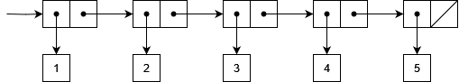 Lists RainLisp